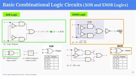 เรียน digital systems ep 5 3 6 xor and xnor logics in combinational logic circuits youtube