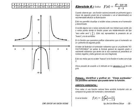 Como Graficar Una Funci N Racional P Gina
