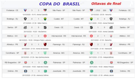 Copa Do Brasil Confira A Classifica O Atualizada E Os Jogos Desta