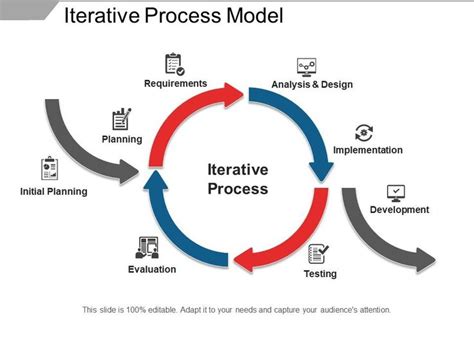 Iterative Process Model Slide01 Presentation Study Skills Sales And
