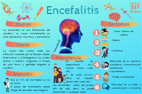 Qué es la Encefalitis Somosdisc