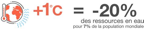 La Crise De L Eau En 5 Questions RFI