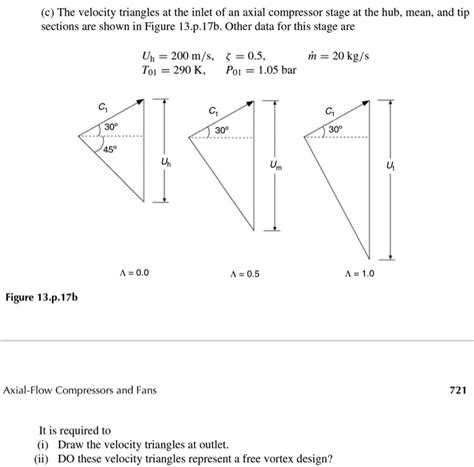 solved c the velocity triangles at the inlet of an axial