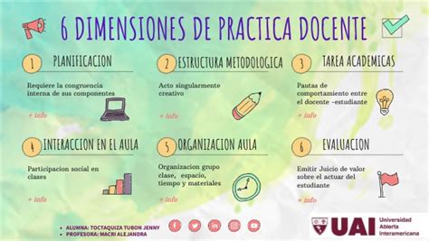 DIMENSIONES DE LA PRACTICA DOCENTE