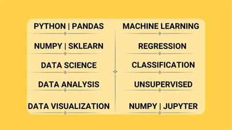 do python pandas jupyter data science visualization analysis machine learning by ammar pro fiverr