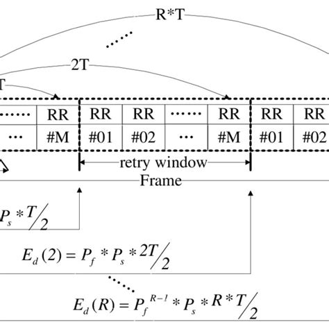the proposed collision avoidance algorithm download scientific diagram