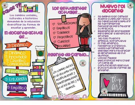 Papel Del Docente En El Nuevo Modelo Educativo Nepora