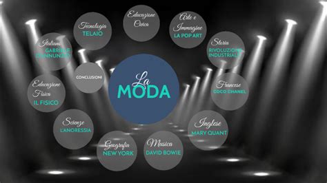 TESINA MODA By ZANELLA EMANUELE On Prezi