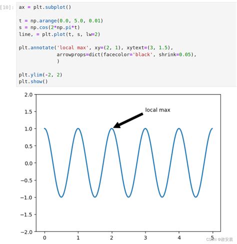 政安晨：在jupyter中【示例演绎】matplotlib的官方指南（一）{pyplot tutorial} jupyter matplotlib csdn博客