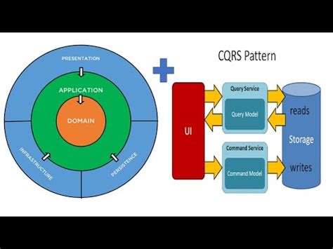 ASP NET CORE Clean Architecture Presentation Layer And Their Purpose