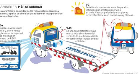 La Importancia De La Se Al Luminosa V Para La Seguridad Vial Como