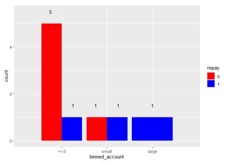 ggplot x axis labels general posit community