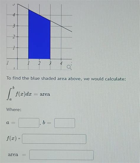 solved 1 estimate the area under the graph of f x over the