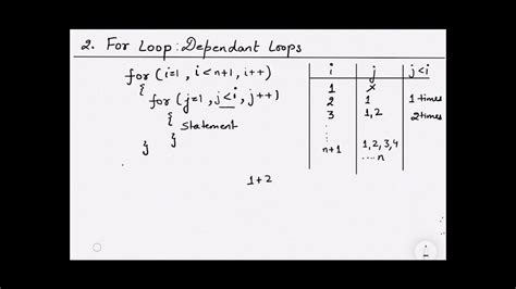 time complexity dependent loops youtube
