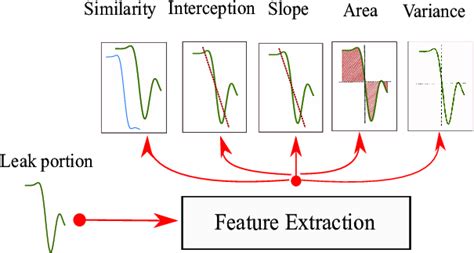 proposed feature extraction selection and classificat