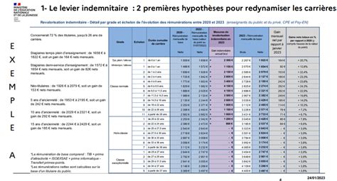 Compte rendu de la première réunion salaires SNES FSU