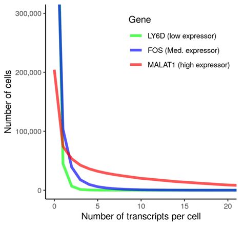 CosMx SMI Overview Single Cell Imaging NanoString
