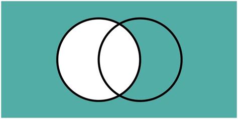 complement of a set set theory venn diagrams and other definition and examples byjus