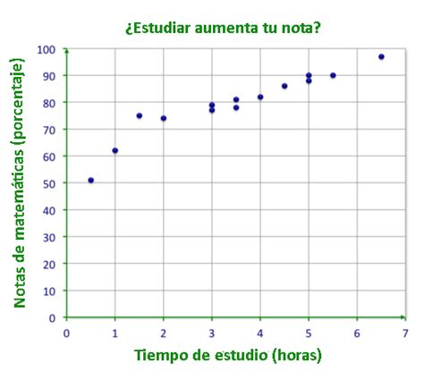 Diagrama de dispersión Descarga Ayuda 2021