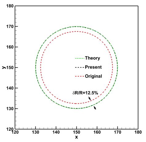 applied sciences free full text an interface corrected diffuse interface model for