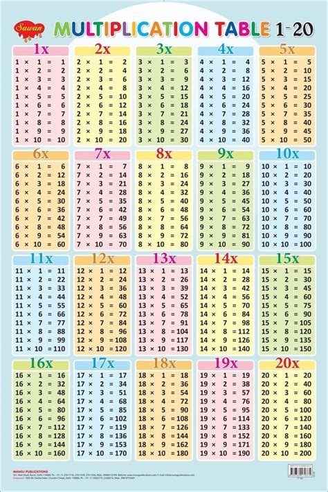 Apprendre Les Tables De Multiplication Printables Artofit