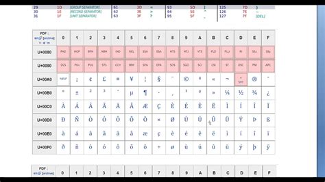 Codage UTF 8 YouTube