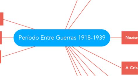 Período Entre Guerras 1918 1939 MindMeister Mapa Mental