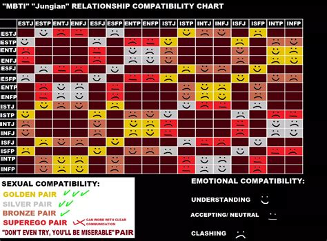 My Infj Boyfriend Made An Accurate Mbti Compatibility Chart R Mbti
