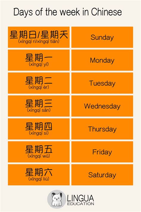 Days Of The Week In Chinese Sunday Monday Tuesday Thursday Friday