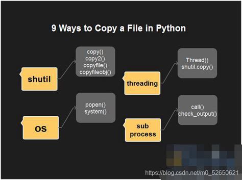 python复制文件的9种方法 python 文件拷贝 csdn博客