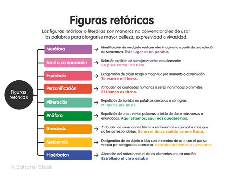 Que Son Los Recursos Literarios Ejemplos Image To U
