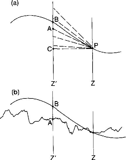 figure 1 from moment‐equation and path‐integral techniques for wave propagation in random media