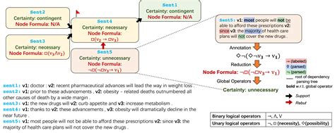 metalogic logical reasoning explanations with fine grained structure papers with code