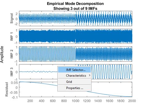 empirical mode decomposition matlab emd