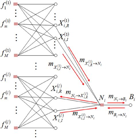 figure 1 from a message passing algorithm for compressed sensing in wireless random access