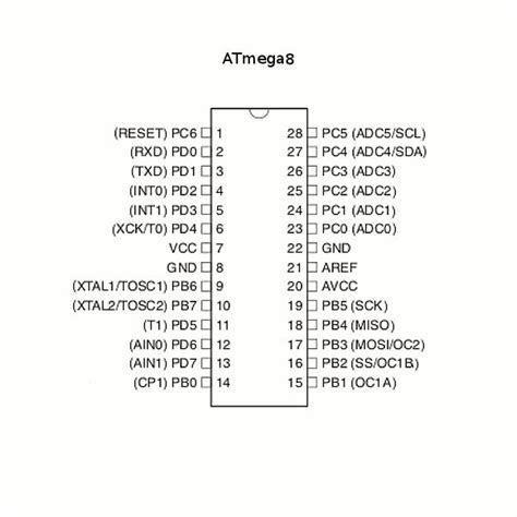 Pratique Des Diagrammes De Pinout Pour Arduino Et Atmega Semageek