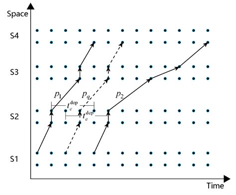 symmetry free full text column generation accelerated algorithm and optimisation for a high
