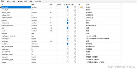springboot实现文章点赞功能