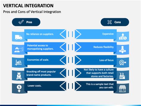 Vertical Integration Definition Types Example Benefits