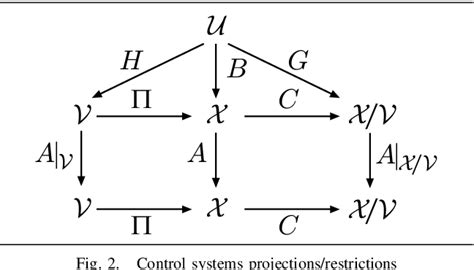 figure 2 from hierarchical control implementation semantic scholar