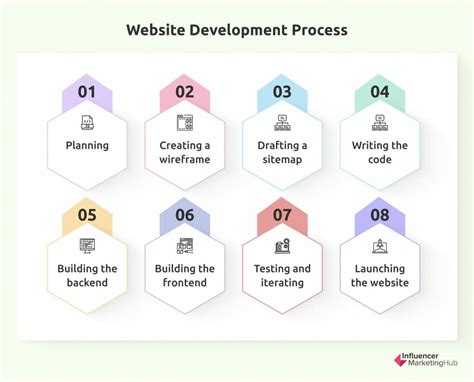 the basics of web development a roadmap for beginners