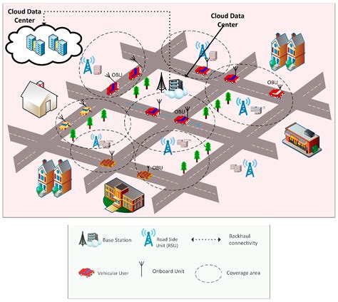 applied sciences free full text cooperative content caching framework using cuckoo search