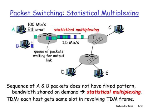 ppt introduction to packet switching powerpoint presentation free download id 3604530