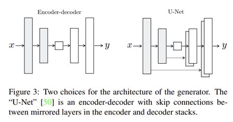 image to image translation with conditional adversarial networks