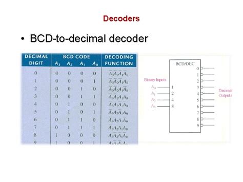 functions of combinational logic outline basic adders parallel