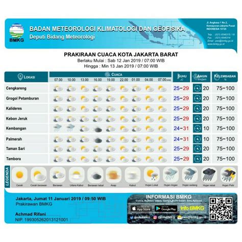 Prakiraan Cuaca Jakarta Newstempo