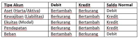 Yuk Kenali 8 Jenis Jurnal Akuntansi Untuk Berbisnis Begini Cara Riset