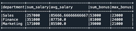 PySpark Groupby Agg Aggregate Explained Spark QAs