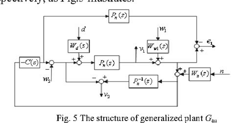 figure 5 from analysis and design of h∞ robust disturbance observer based on lmi semantic scholar
