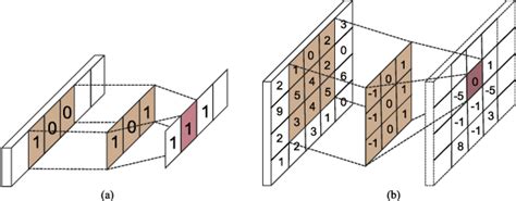 figure 1 from a novel hyperspectral image classification model using bole convolution with three